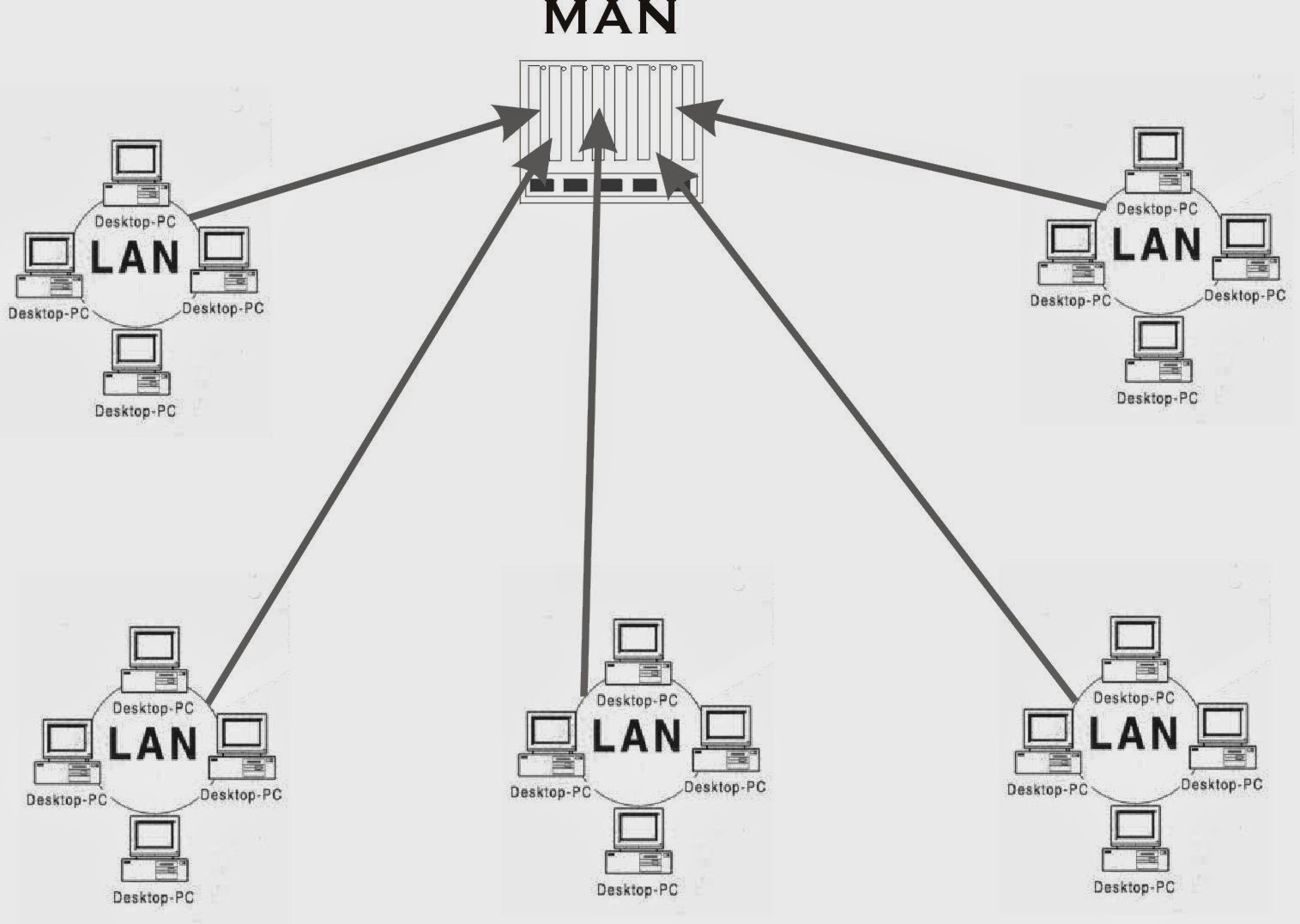 The New Era Virtual: QUAL A DIFERENÇA ENTRE LAN MAN WAN E PAN?