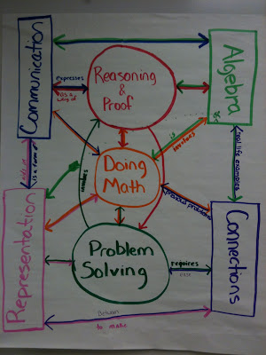 Delta Scape: What does it mean to do mathematics?