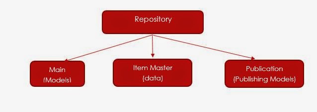 Oracle Configurator: Introduction to Oracle Configurator