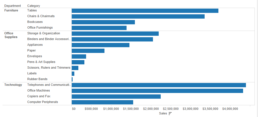 Tableau Desktop Fundamental Tutorial 3: Simplifying and Sorting Your ...
