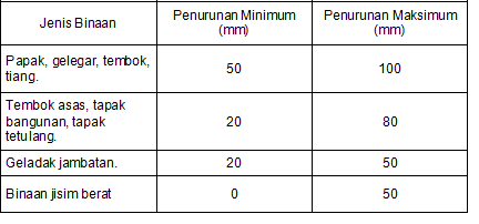 DUNIA KEMAHIRAN: PENGUJIAN UNTUK KONKRIT