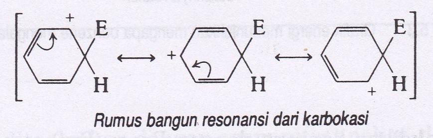 KIMIA ORGANIK: ORBITAL DAN PERANANNYA DALAM IKATAN KOVALEN