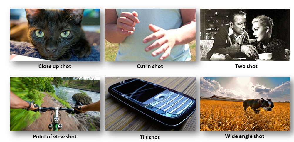 Media A2 Coursework: Types Of Camera Shots