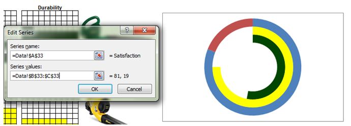 Excel Professor: Doughnut Chart / Spiral Chart