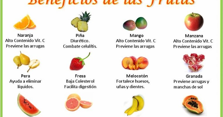 Lista de frutas con sus propiedades.