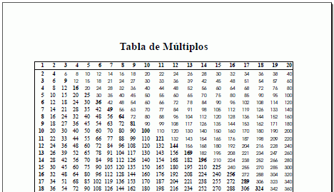 EL PROFESOR MAX: LISTA DE MÚLTIPLOS, PRIMOS Y DIVISORES