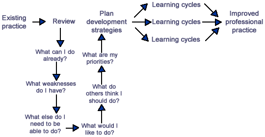 ii-learning : January 2013