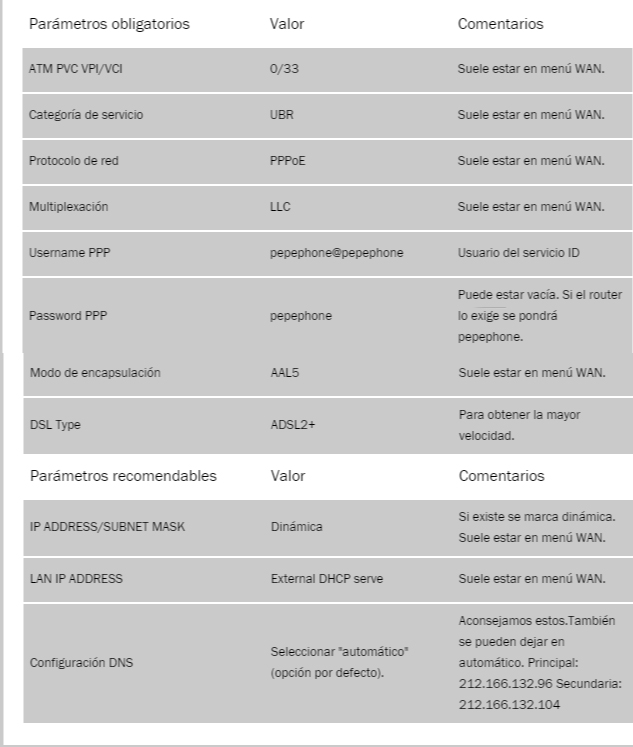 Configurar router Huawei HG556a para Pepephone - Jota informatica