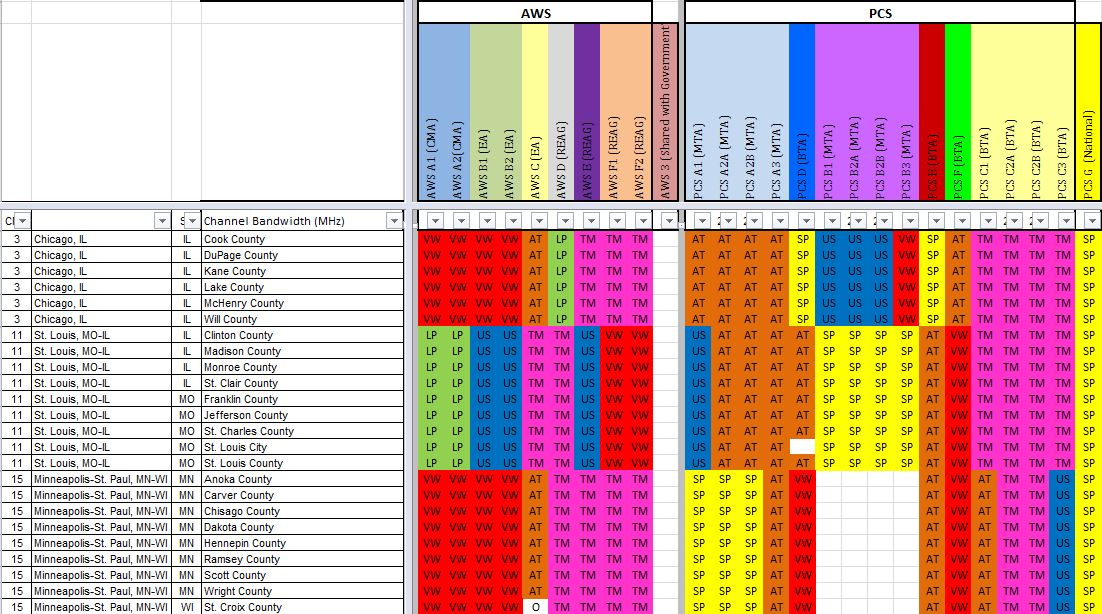 Spectrum Blog – Tagged "PCS"– Spektrum Metrics