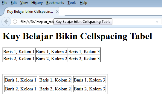 Mengenal Atribut Border, Cellpadding, dan Cellspacing dalam Tabel