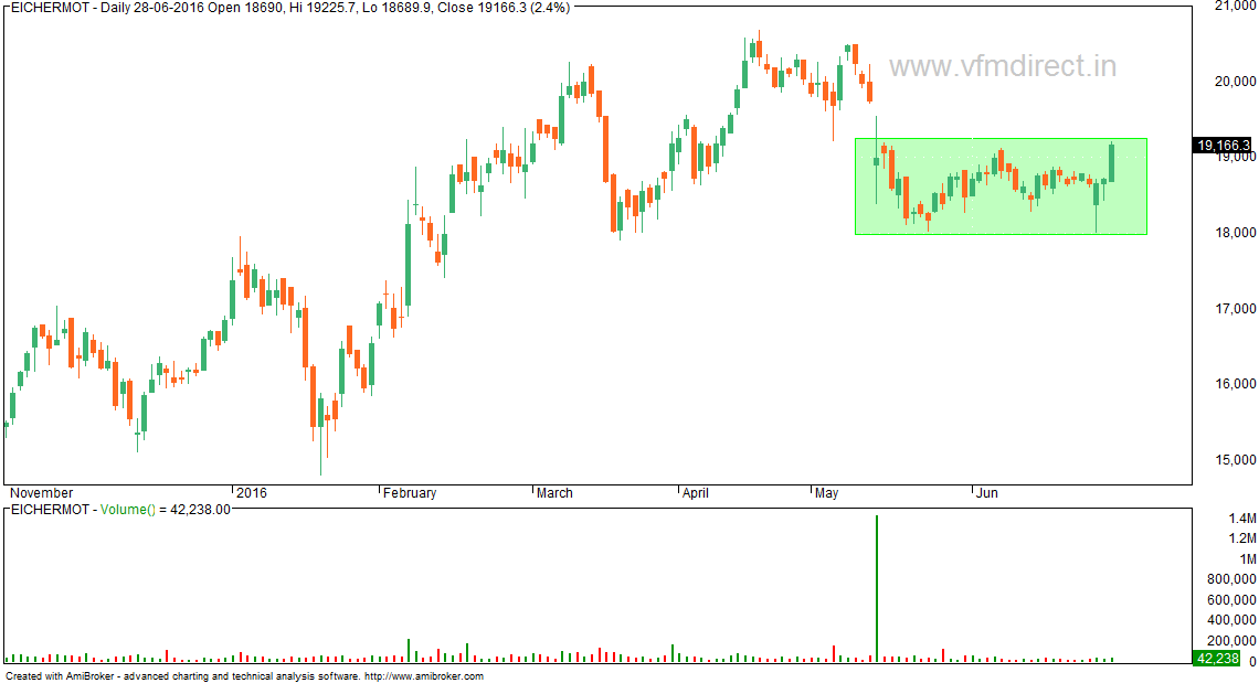 What Is Mots Stock at Charles Blalock blog
