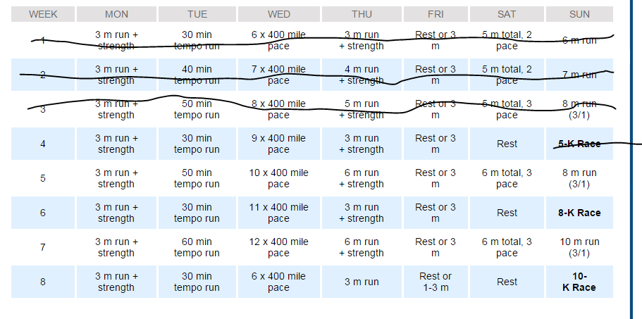 Run Dolly Run: My latest training updates Hal Higdon 10K Training
