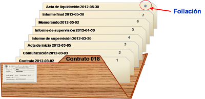 CARTILLA DE ORDENACION DOCUMEMTAL: 8 FOLIACION