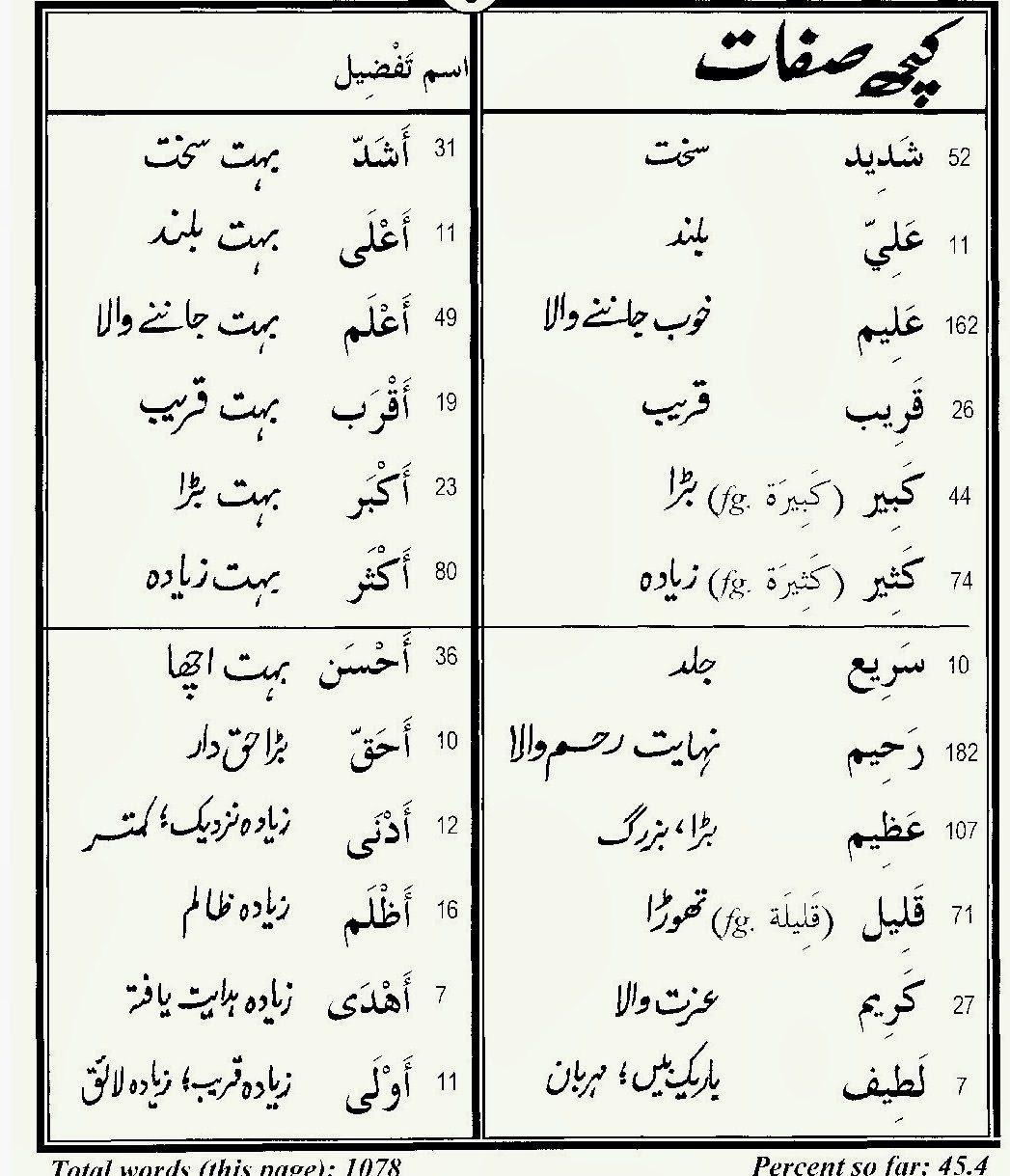 Lessons In Islam 80 Quran Words In Urdu Group 8 lessons-in-islam-80-quran-words-in-urdu-group-8