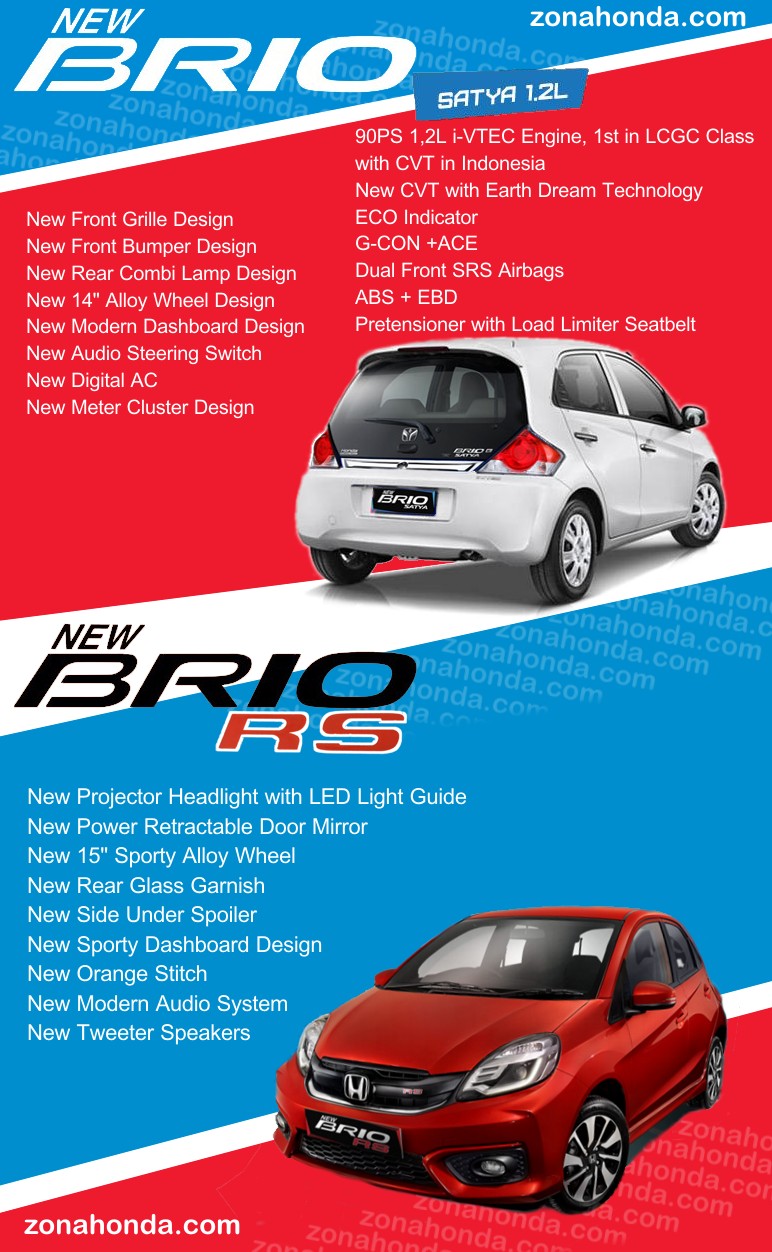Pricelist Harga Mobil Honda Brio Kebumen Terbaru 2016 ~ Dealer Mobil ...