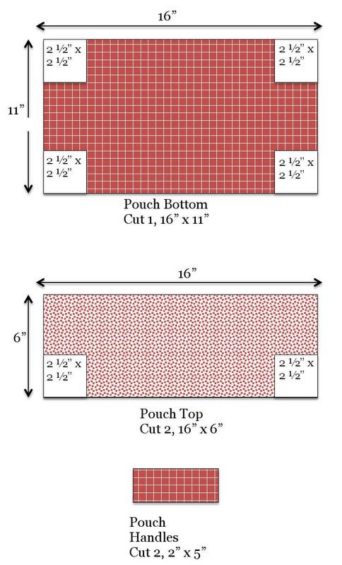 Stitching With 2 Strings: Quick Zippered Pouch - a Tutorial