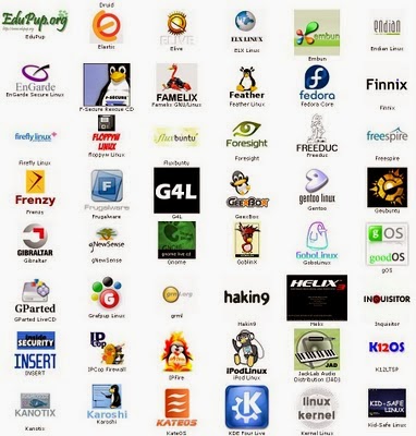 Tutorial Belajar Linux: Distro Linux Apa Saja