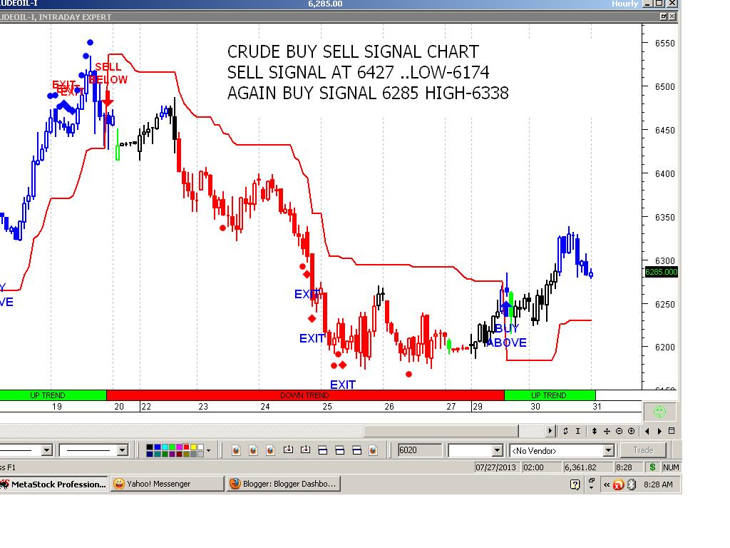 LIVE TRADING TIPS : July 2013