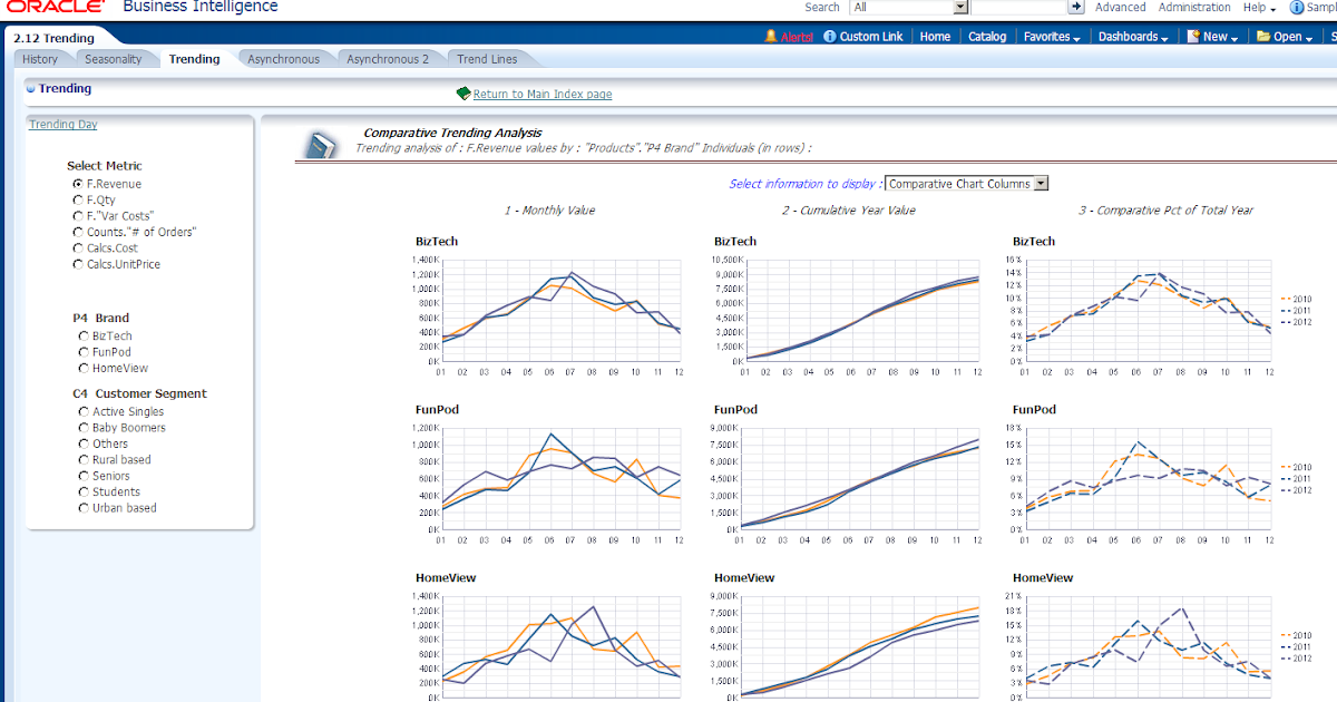 Oracle e learning: Oracle Demo Environment Instant Access