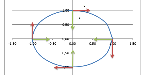 Ayuda para Fisica del CBC: Cinemática - 2 Cinemática en dos dimensión ...