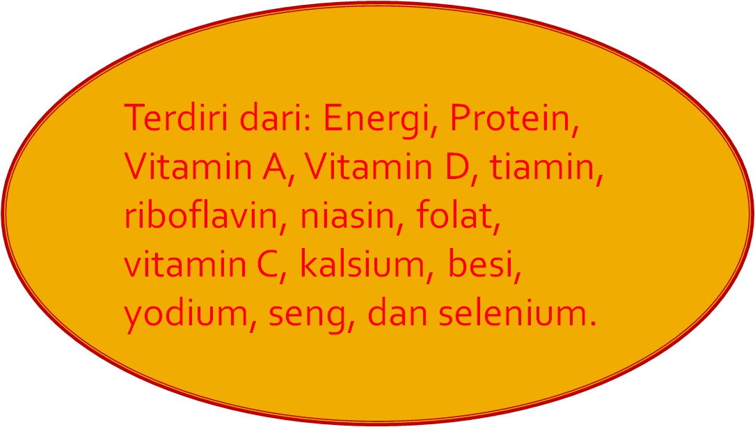 Angka Kecukupan Gizi Yang Dianjurkan (AKG) 2 | Bunda Gizi: Referensi ...