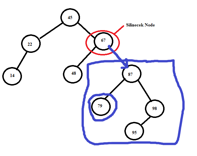Algorithm and Data Structures: Hibbard Deletion Algorithm and Data Structures: Hibbard Deletion