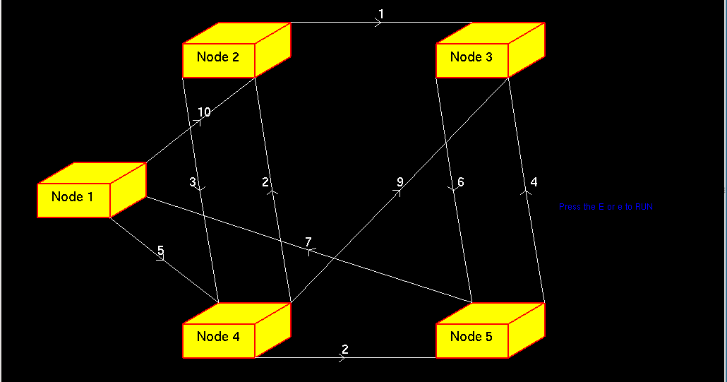 Dijkstras Algorithm In Opengl Network Simulation 