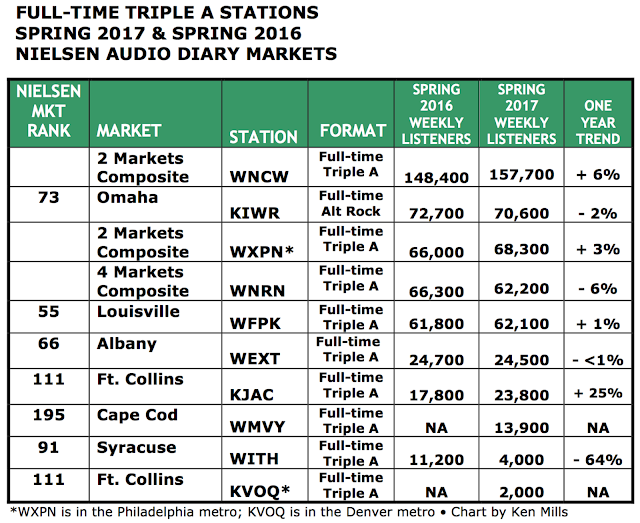 SPARK NEWS: WISCONSIN PUBLIC RADIO RELEASES ORIGINAL NPR THEME MUSIC ...