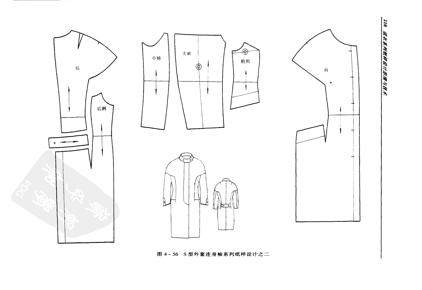 cin kalıpları - modelist kitapları