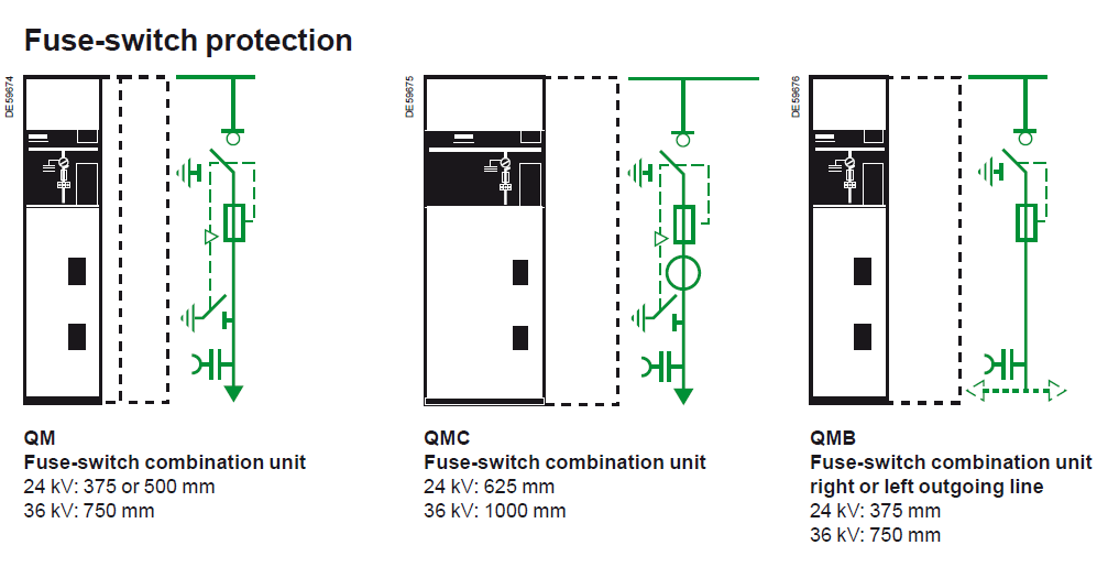 infodunialistrikterbaru: Panel Listrik Medium Voltage SM6 Schneider