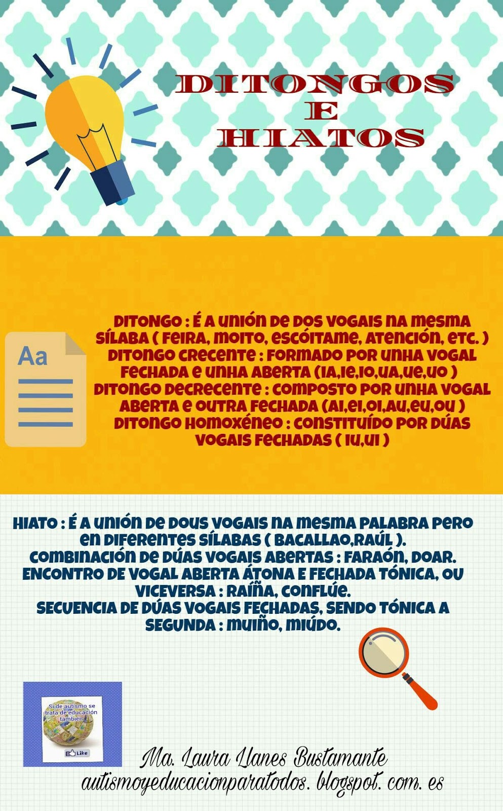 3º y 4º curso de Educ. Primaria. Colegio El Castro.: Os ditongos e os ...