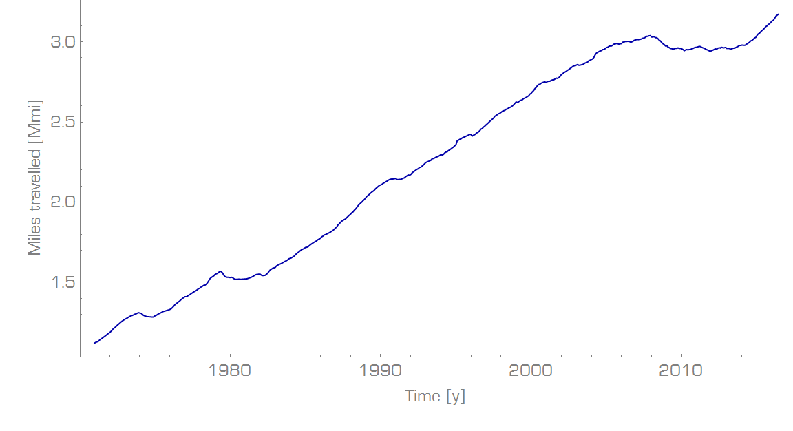 Information Transfer Economics: July 2016