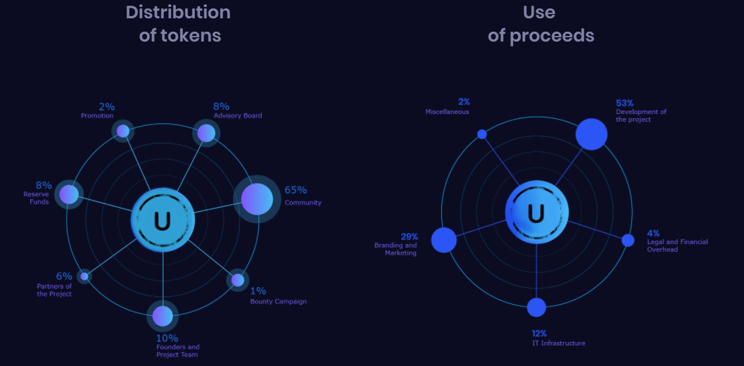 Why you should care about - UCHIT