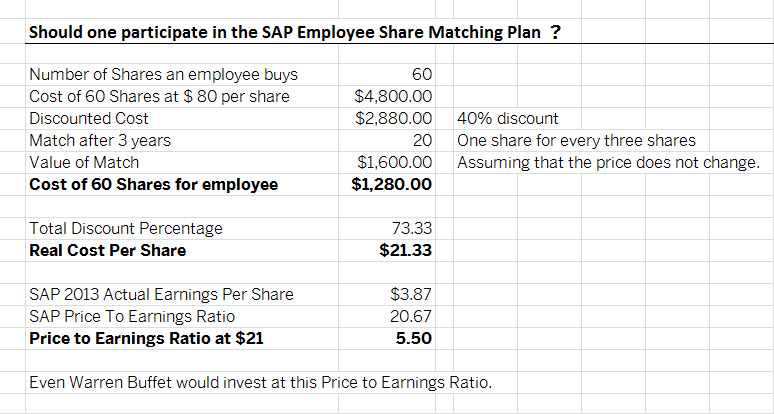 Journal on Product Design and Development: Why Every SAP Employee ...