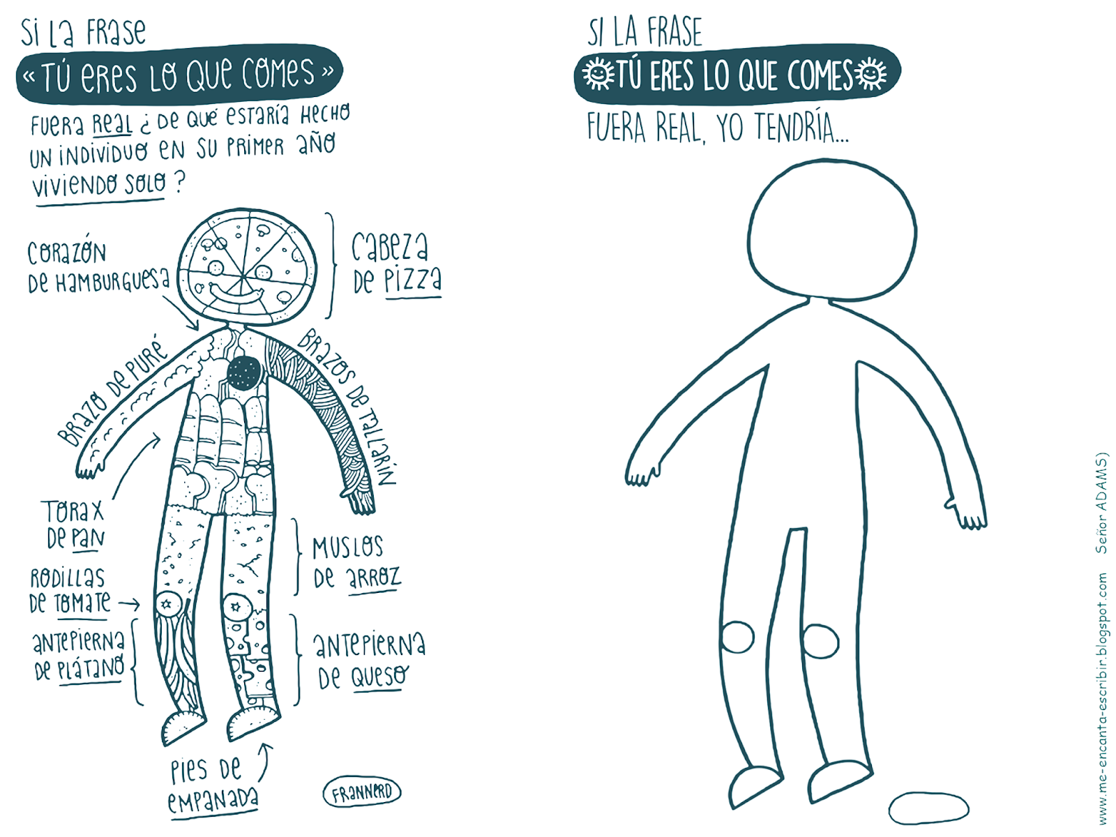 Me encanta escribir en español: "Eres lo que comes" - Las verduras y las frutas