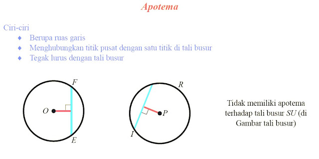 PENGERTIAN DAN UNSUR-UNSUR LINGKARAN (SMP KELAS VIII) - LINGKARAN
