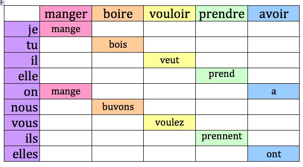 ISM Français 1: Fr 1.3 pp 67-72 Grammaire