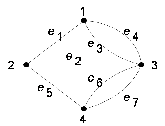 Essa Nirwana: Teori Graph