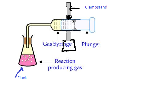 Asha's Bridging Science: Collecting Gas Overview