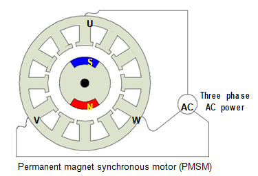Electronic Circuit Design Technology