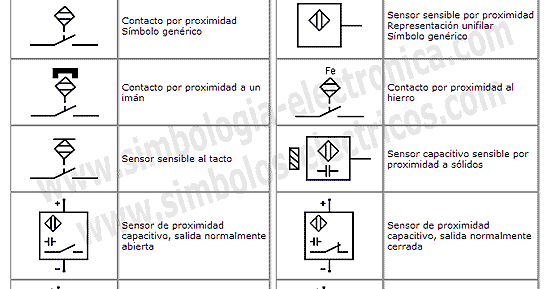 Símbolos Eléctricos y Electrónicos: Símbolos eléctricos de sensores por ...