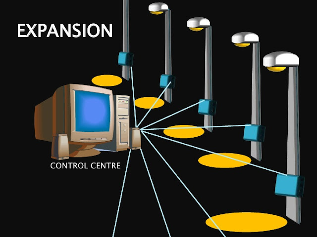 The outlook of intelligent LED street light system