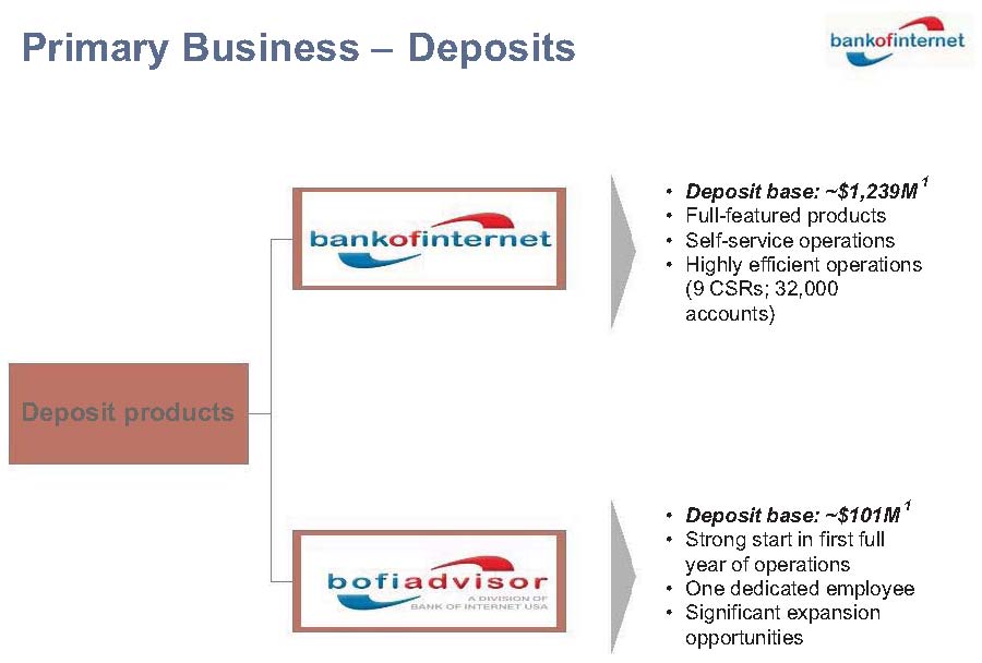 Jeff For Banks: Top 5 Total Return to Shareholders: #1 BofI Holdings Inc.