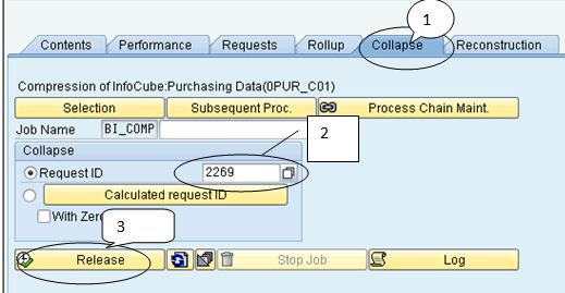 SAP BI BO: InfoCube Compressing: