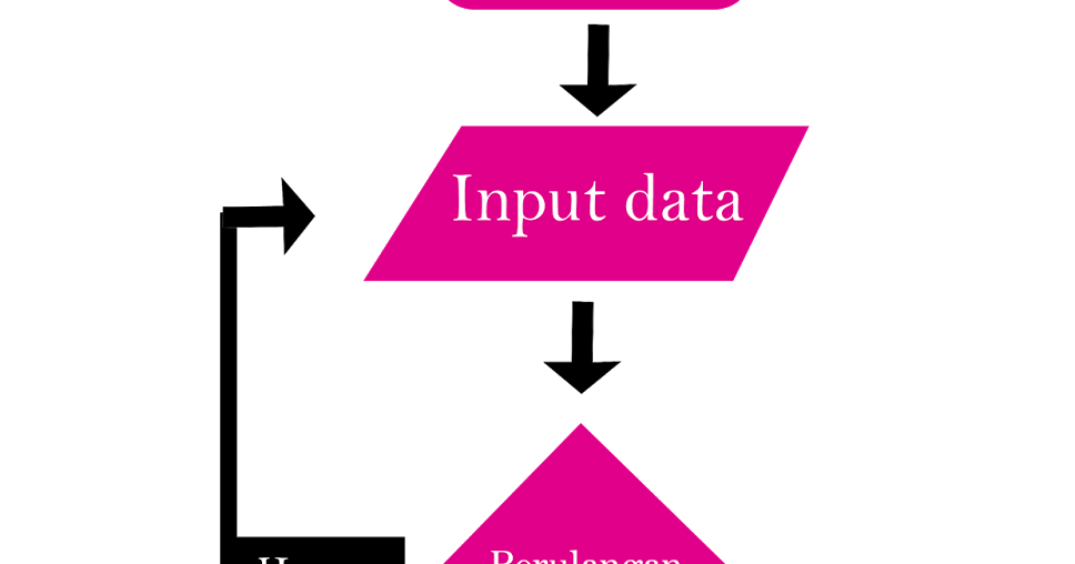 Aplikasi Program Tiket Bioskop JAVA Netbeans: Aplikasi bioskop JAVA ...