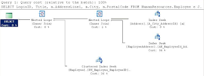 Lage Company: T-SQL – Execution Plan: Entenda-o e utilize-o!