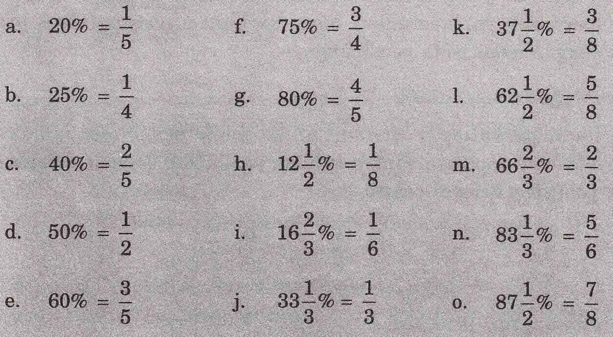 Materi Tes Kemampuan Numerik - Contoh Soal Tes Potensi Akademik TPA Terbaru