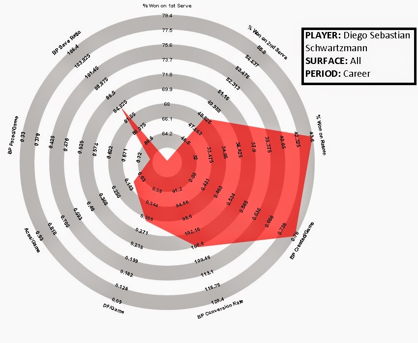 Understanding the Tennis Radars - The Danima Sport