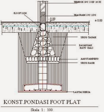 Struktur Kontruksi dan Sistem Bangunan 2 : Rumah Tinggal Sederhana 2 ...
