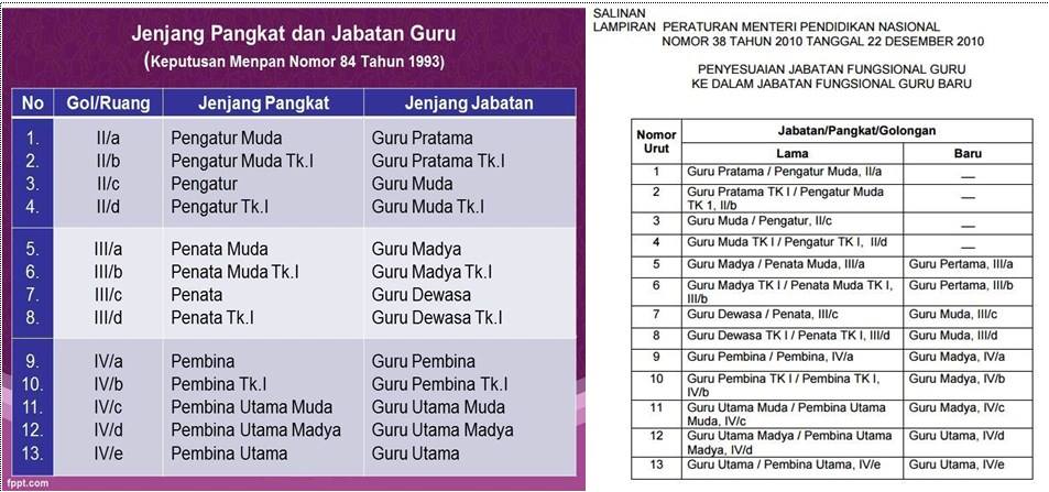 Jenis dan Tipe Diklat e-PUPNS, Penyesuaian Jenjang kepangkatan PNS 2015